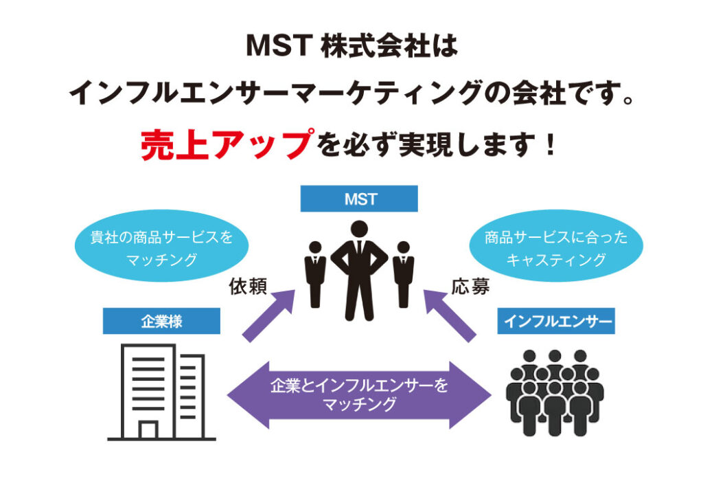 選ばれる理由 | MST株式会社